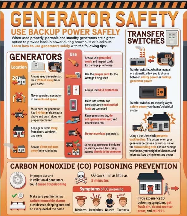 Generator Safety | Midwest City Oklahoma