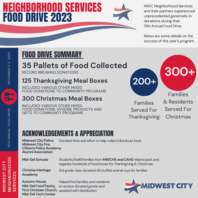 Neighborhood Services Food Drive Report | Midwest City Oklahoma